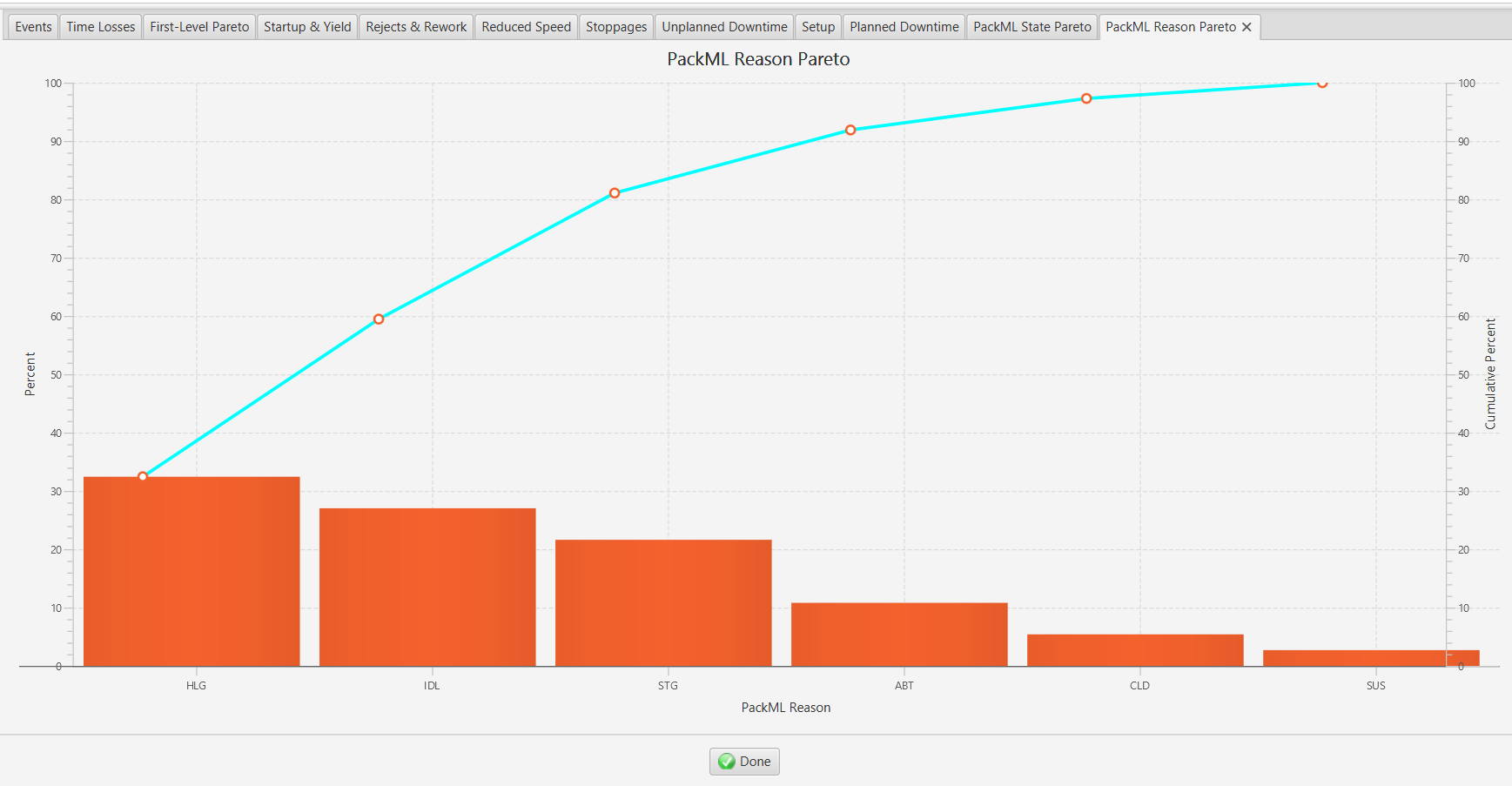 PackML and OEE | Point85 OEE