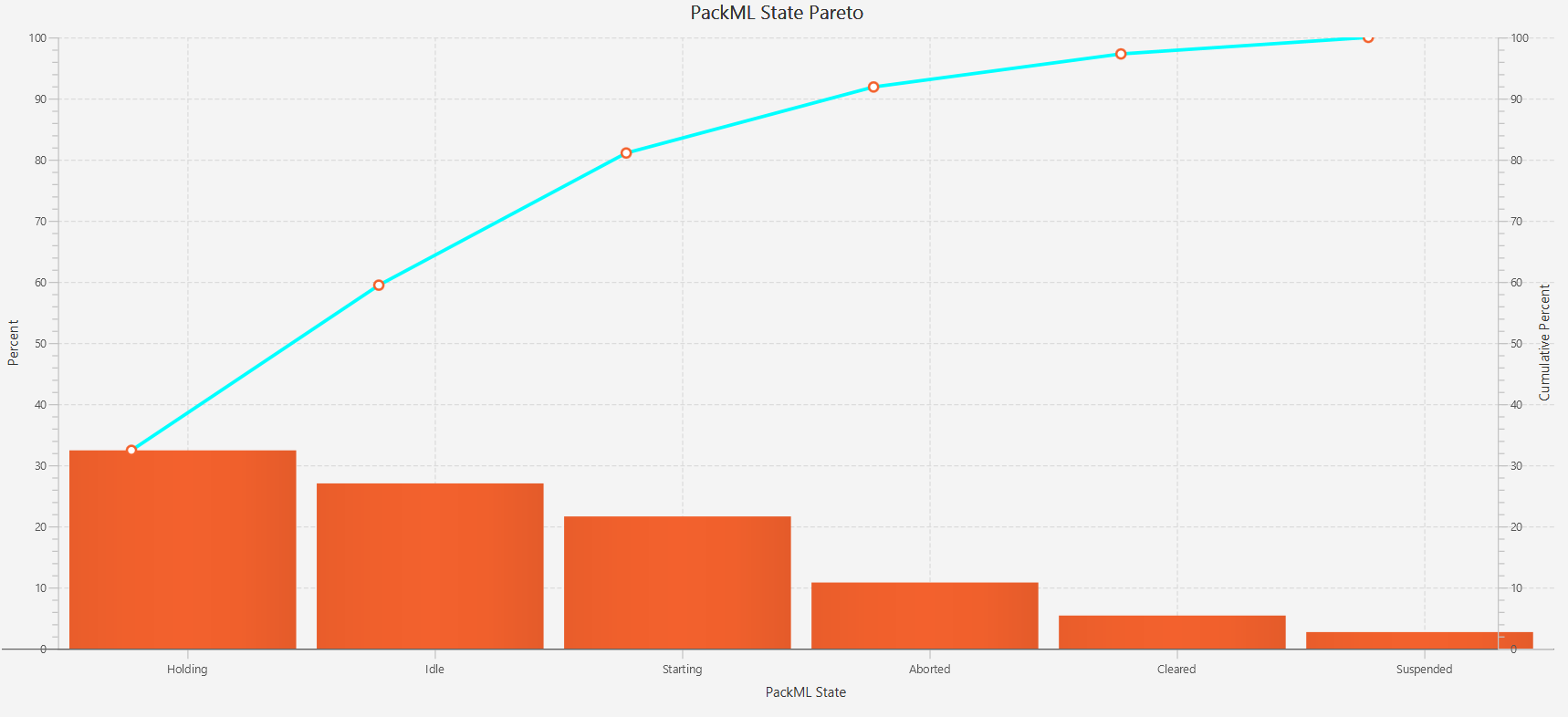 PackML and OEE | Point85 OEE
